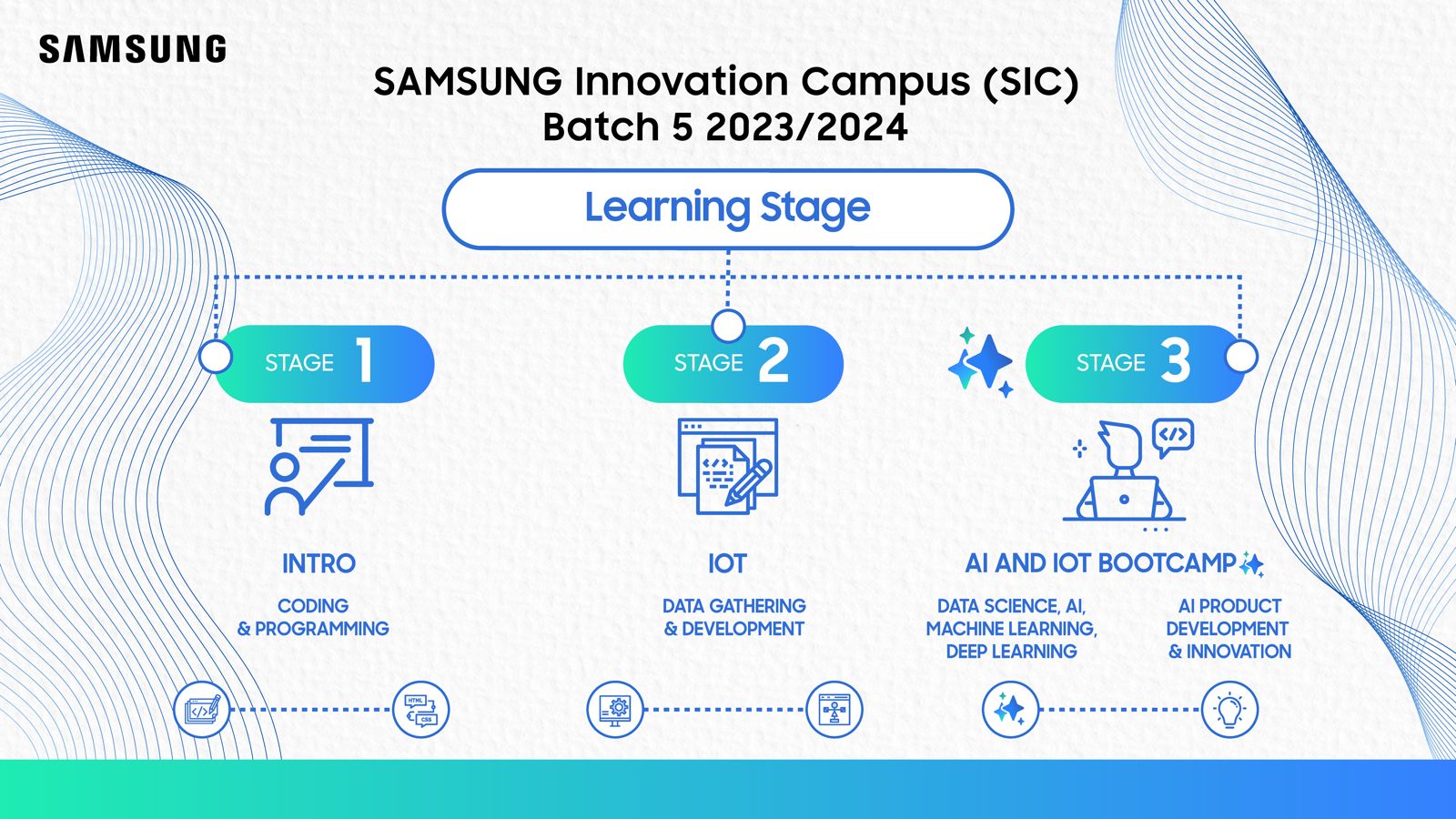 Integrasikan Pendidikan AI dan IoT, Samsung Innovation Campus Cetak ...