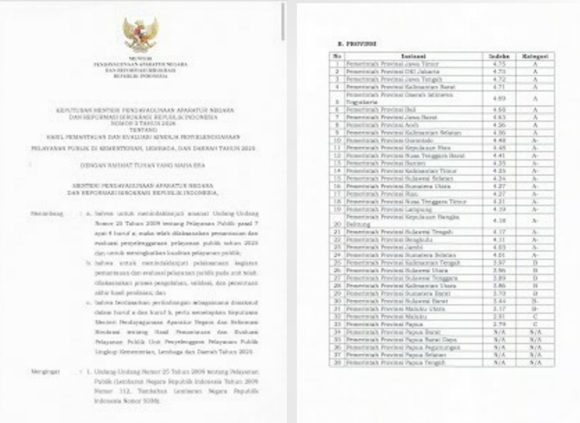 Aceh Masuk 8 Besar Nasional Pelayanan Publik